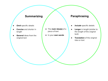 Summarizing and Paraphrasing [Lesson] – Strategies, Skills and Models ...