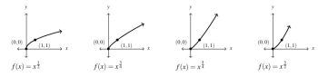 4.2 Properties of Power Functions and Their Graphs – Functions ...
