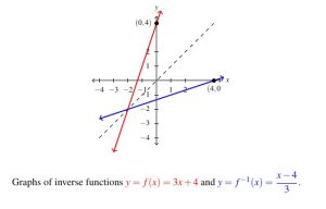 5.1 Inverse Functions – Functions, Trigonometry, and Systems of Equations