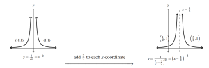 3.2 Properties of Rational Functions – Functions, Trigonometry, and ...