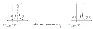 3.2 Properties of Rational Functions – Functions, Trigonometry, and ...