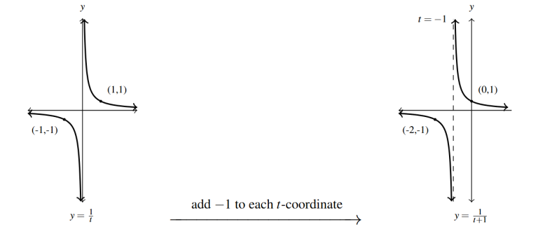 3.2 Properties of Rational Functions – Functions, Trigonometry, and ...